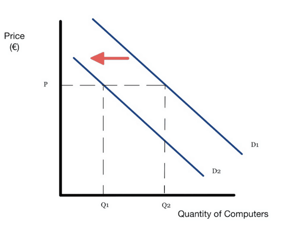 IB Economics Notes | Our Ultimate IB Econ Revision Notes